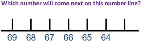 KS1 Number Lines Counting On From A Given Number