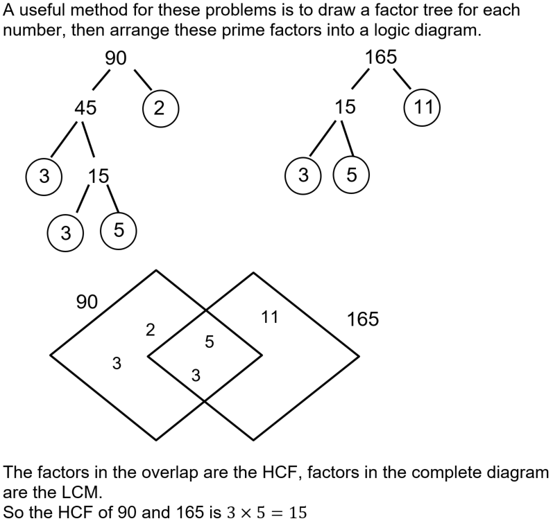 Grades 6 7 And 8 Math Middle School HCF And Lowest Common Multiple