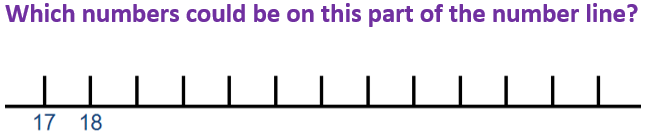 KS1 Number Lines Counting On From A Given Number