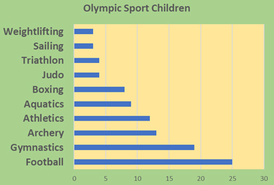 Children's Favourite Olympic Sport survey